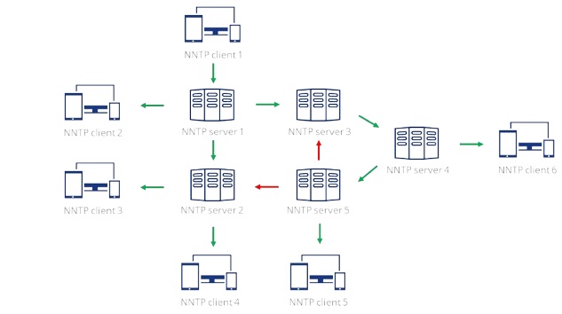 ActiveX NNTP client Control (exnntp)